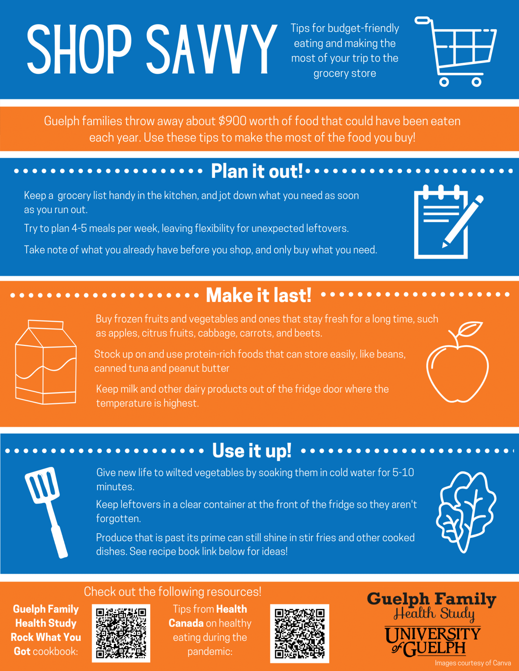Tips For Meal Planning And Eating Healthy On A Budget Guelph Family